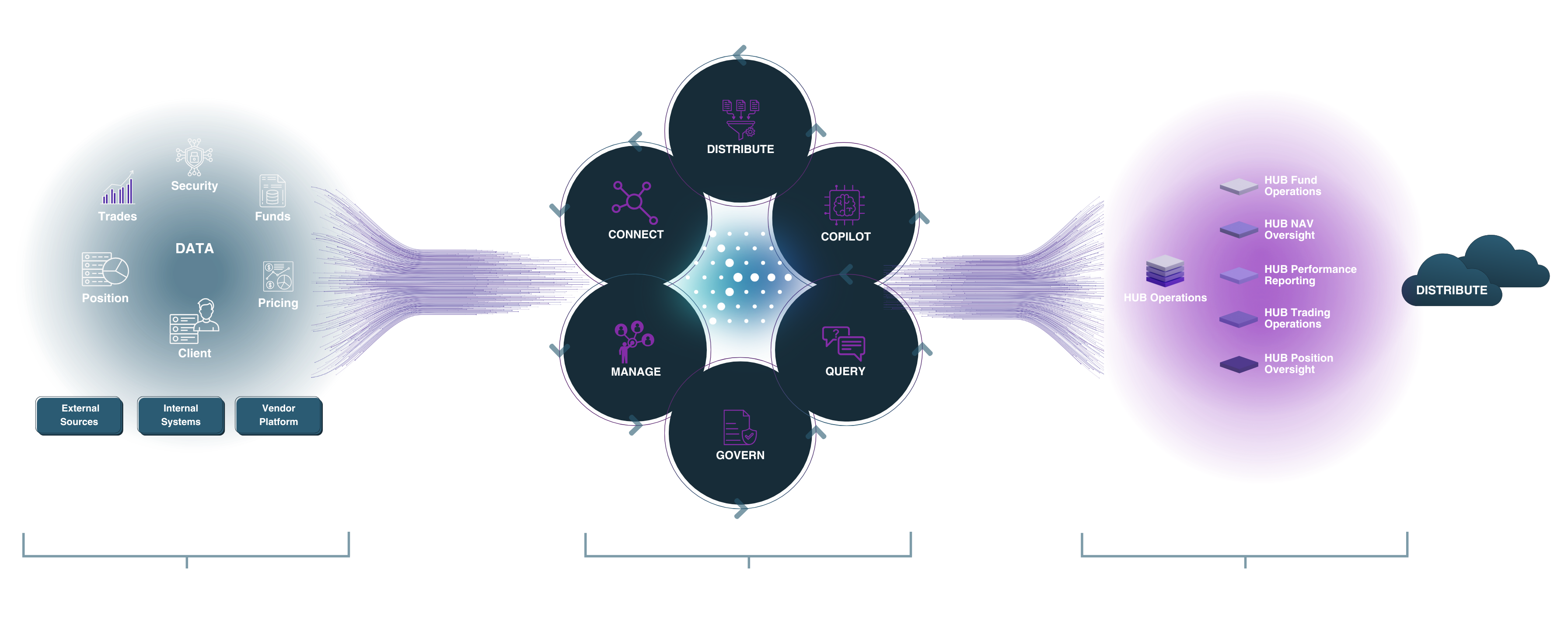 HUB Foundation | Empower Your Operations